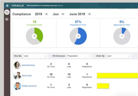 Oracle Cloud Epm Financial Consolidation And Close Pricing Alternatives And More 2025 Capterra