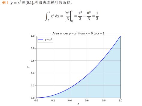 图解人工智能中的高等数学（python实现） 一元函数积分学和微分方程人工智能赋能课程案例 常微分方程 Csdn博客