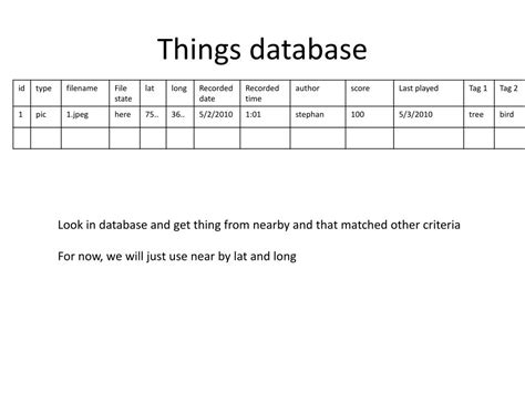 Ppt Sqlite Powerpoint Presentation Free Download Id 2528260