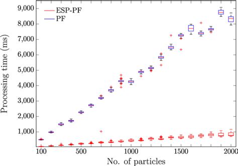 Figure 10 From Approximating Sample State Vectors Using The Espt For