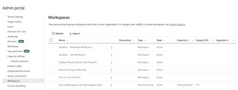 Migrating From Power Bi Premium Capacity To Fabric Capacity Cross Region What You Should