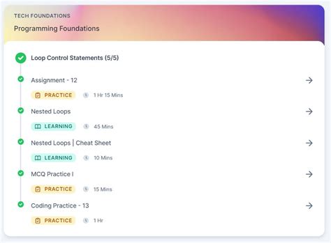 Sriram Suresh On Linkedin 30daysofcode 30daysofcodechallenge Python
