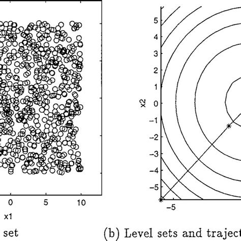 An Illustration Of The Newton Bracketing Method Download Scientific Diagram