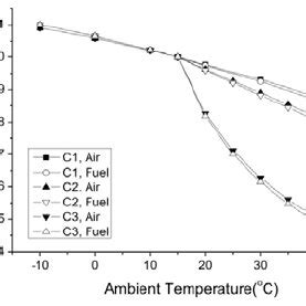A Typical Compressor Characteristic Map Download Scientific Diagram
