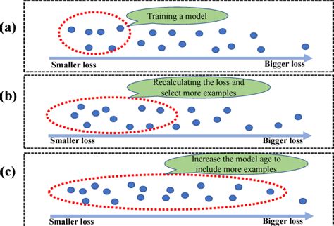 qsar classification modeling for bioactivity of molecular structure via
