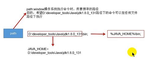 java基础巩固 习题1 zwang1228 博客园