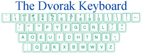 Dvorak Keyboard