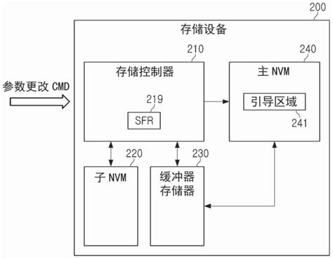 存储设备的制作方法