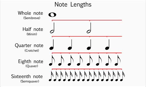 Note Lengths Music Theory Academy Music Theory Notes Theories