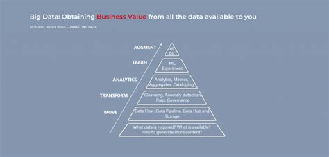 Big Data Strateq Group
