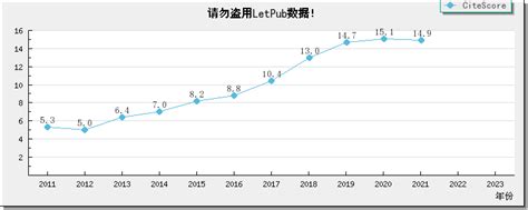 Ieee Transactions On Information Forensics And Security影响因子，是几区，期刊投稿经验分享，ieee Transactions On