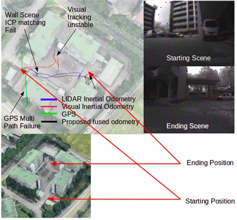 dji sdk [dji sdk][onboard sdk] loosing gps while in onboard control
