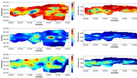 Multivariate Geostatistical Simulation Of The Gole Gohar Iron Ore