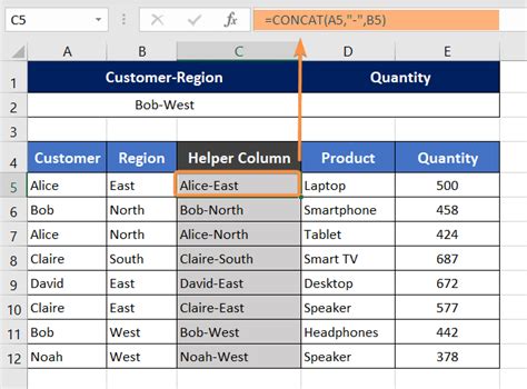 Limitations Of Vlookup In Excel 8 Challenges And Their Fixes