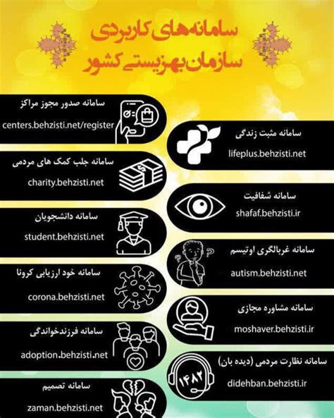 اطلاعیّه سامانه های کاربردی سازمان بهزیستی کشور سازمان بهزیستی