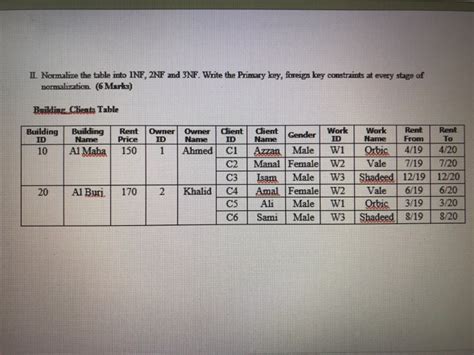 Solved I Transform The Below Entity Relationship Model Into Chegg