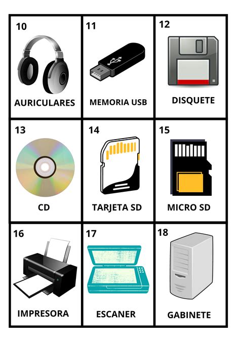 Partes De La Computadora