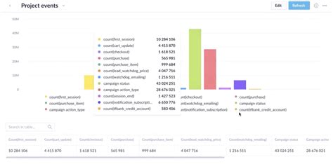 Efficient Engagement Usage