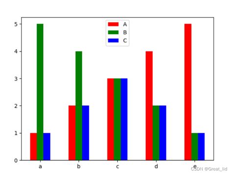 matplotlib 画并排柱状图（多列柱状图） matplotlib并列柱状图 csdn博客