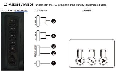 Location Of Power Button Kbase