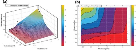 A Interpolation Method Fitting Curves For Different Values Of M