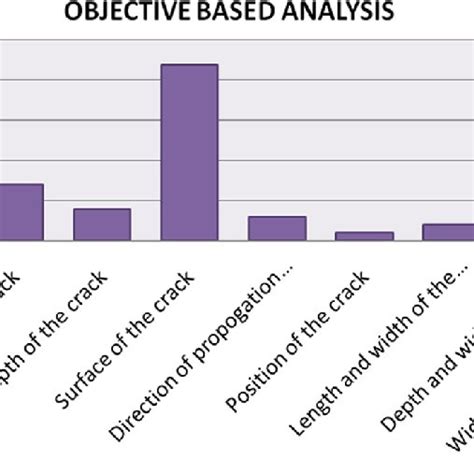 Pdf Crack Detection Using Image Processing A Critical Review And Analysis