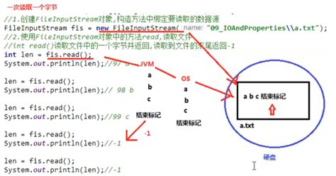 小新学Java 字节流字符流 小新好好学Java 博客园