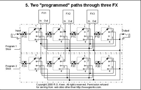Programmable FX Switcher With Controls
