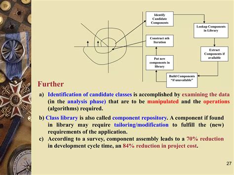 Software Process Models Ppt