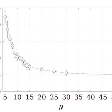 Classification Error Rate For The Mnist Dataset For Each Handwritten