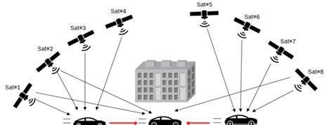 A Typical Multi User Application Scenario Download Scientific Diagram