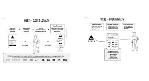 The Blockchain Forum On Linkedin Blockchain Technology Architecture