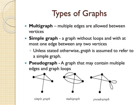 Ppt Graph Theory And Graph Coloring Lindsay Mullen Powerpoint