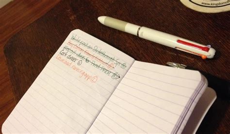 The Strikethrough System A Simple Paper Based Productivity Tool Mike Vardy