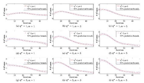 Figure 2 From Modeling Multi Factor Multi Site Risk Based Offloading