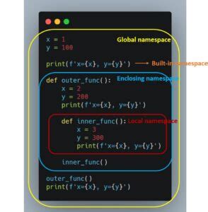 Understanding Namespaces And Scope In Python Python Simplified