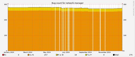 Network Manager Debian Package Tracker