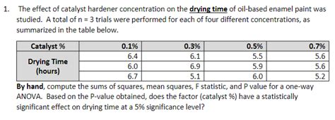 Solved Using Minitab Perform A Power Calculation For The