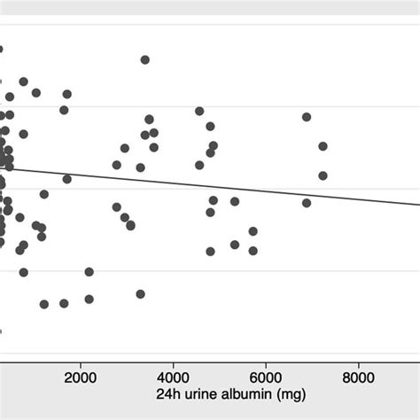 Octa Images 6 × 6 Mm Before Left And After Right The Faz Area Was Download Scientific