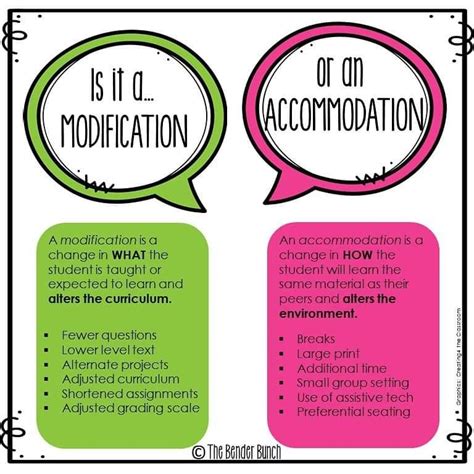 Iep Accommodations Vs Modifications Whats The Difference Wwdw Podcast