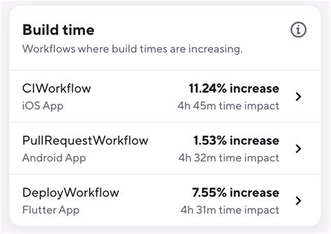 monitoring and optimizing your mobile builds what why and how to track insights bitrise