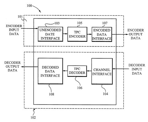 Enhanced Turbo Product Code Decoder System Utilizing A Codeword