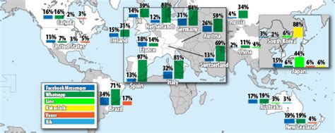 The Reality Of The Global Messaging App Market It S Really Freaking Fragmented TechCrunch