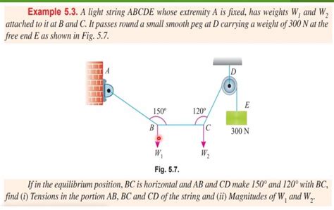solved example 5 3 a light string abcde whose extremity a