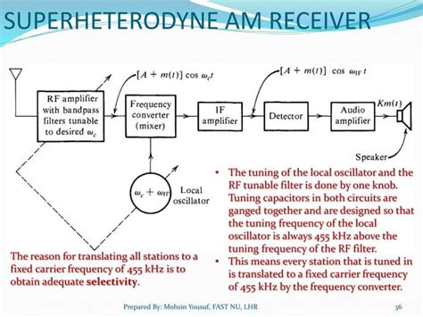 Chapter 4 Amplitude Modulation Part 2 Pptx
