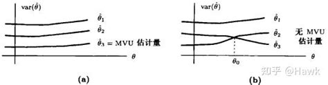 【检测与估计理论（detection And Estimation Theory）】二、最小方差无偏估计（minimum Variance Unbiased Estimation） 知乎