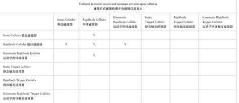 Unity3D 实用技巧 物理系统初识一 技术专栏 Unity官方开发者社区