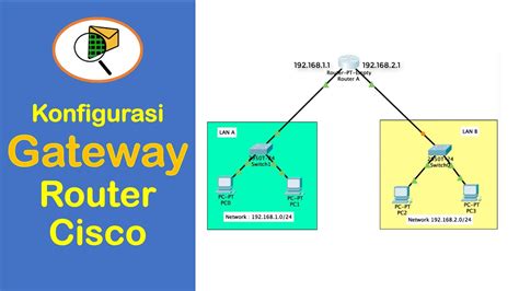 Default Gateway For Cisco Router At Sandra Raines Blog