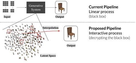 Browsing The Latent Space A New Approach To Interactive Design Exploration For Volumetric