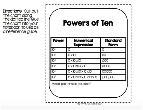Powers Of Division And Multiplication Powers Of Division And Multiplication